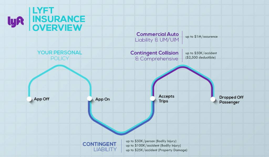 Uber & Lyft Accident | Free Consultation | Payam Tishbi, Esq